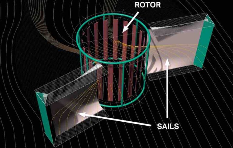 Augmented guided vane vertical axis wind turbine – GVWT Energy